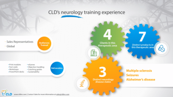 CLD | Sales Training for the Life Sciences